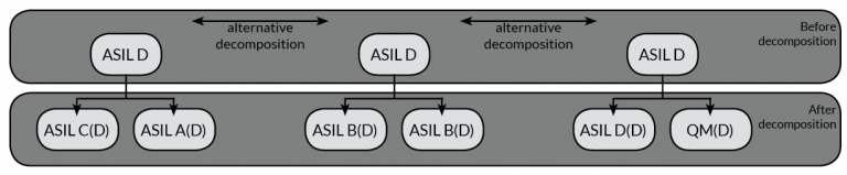 How ISO 26262 Updates Affects You | ASIL Compliance | New Eagle