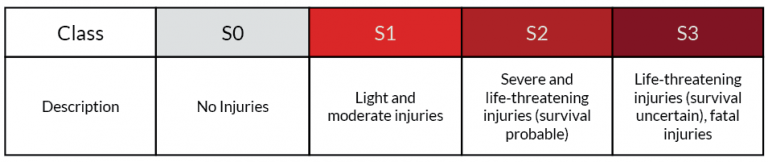 How ISO 26262 Updates Affects You | ASIL Compliance | New Eagle