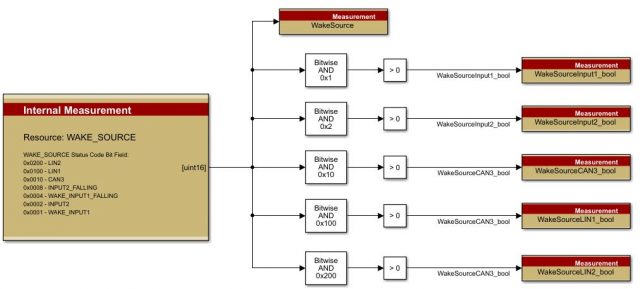How To Configure Software to Use Wake-ON-CAN or Wake-ON-LIN