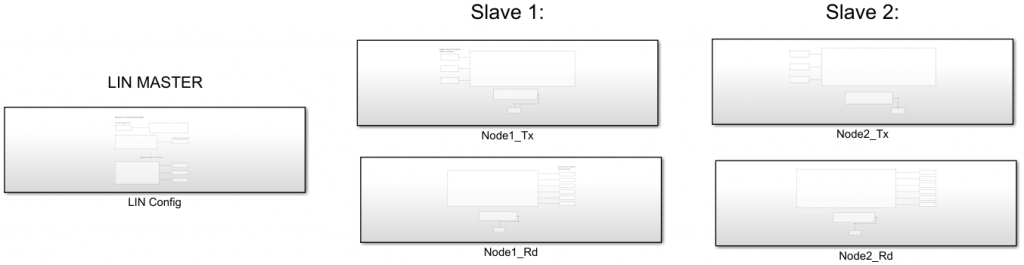 Implementing LIN Bus Master Using Raptor-De
