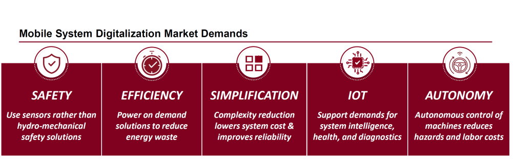 The Future of Off-Highway Equipment, Part 1: Digitalization | New Eagle