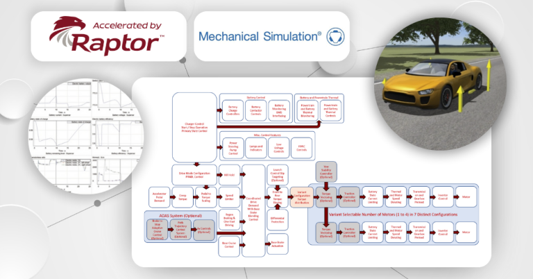 Speed Up Your Development With Raptor and CarSim’s Integration