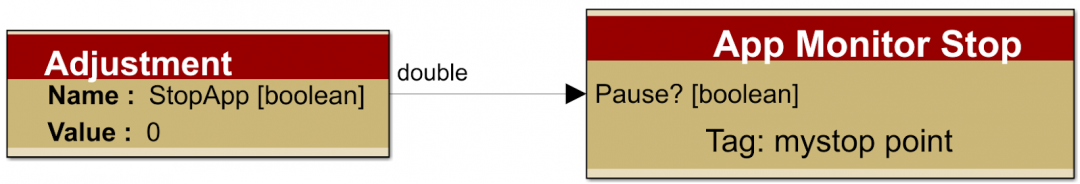 Understanding The Raptor Application Monitor Tool | New Eagle