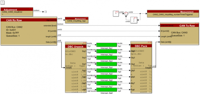 How do I efficiently build a CAN Gateway? | New Eagle