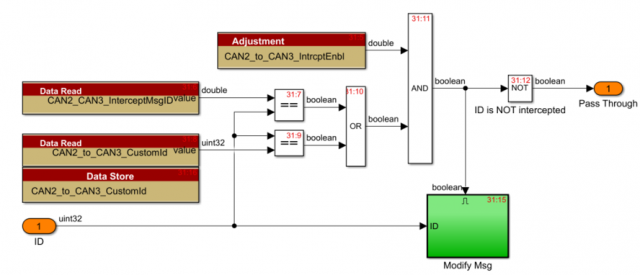 How do I efficiently build a CAN Gateway? | New Eagle
