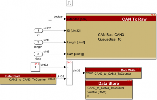 How do I efficiently build a CAN Gateway? | New Eagle