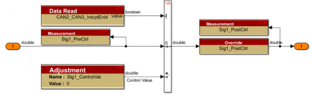 How do I efficiently build a CAN Gateway? | New Eagle