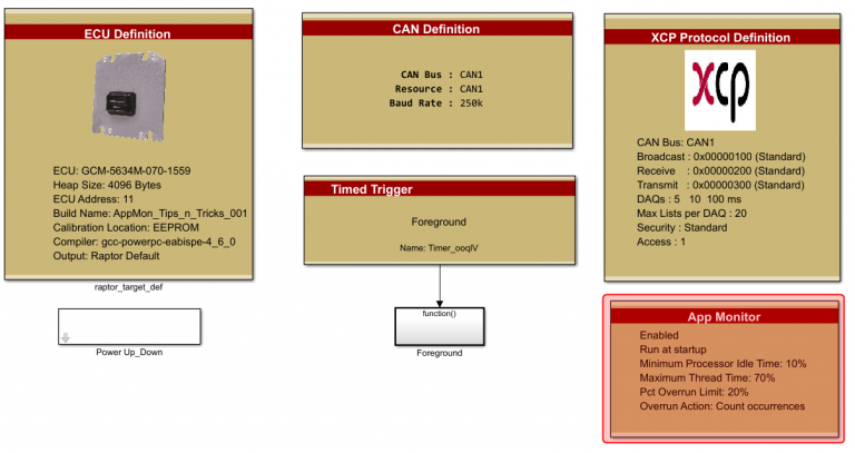 Understanding The Raptor Application Monitor Tool | New Eagle